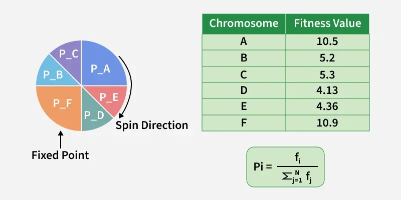 Genetic Algorithms - GeeksforGeeks