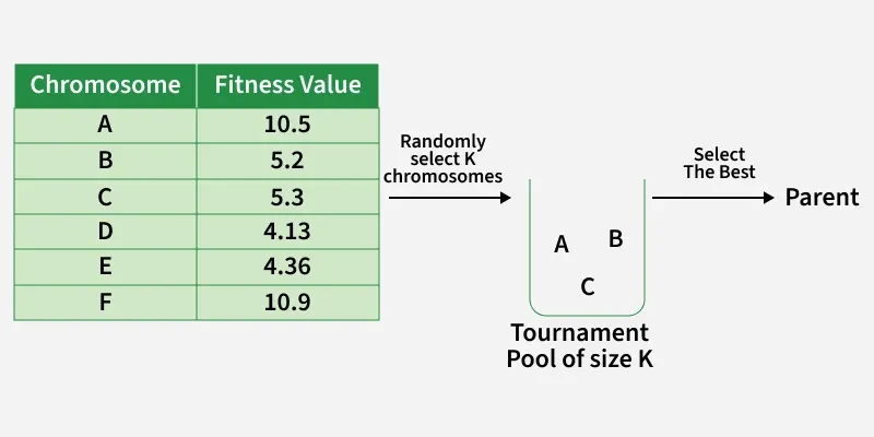 Genetic Algorithms - GeeksforGeeks