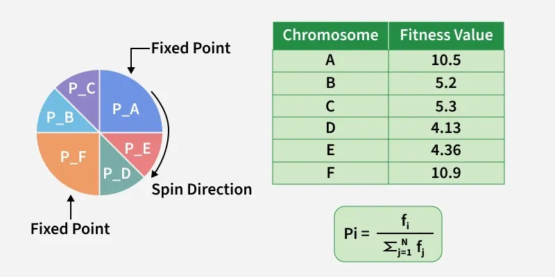 Genetic Algorithms - GeeksforGeeks