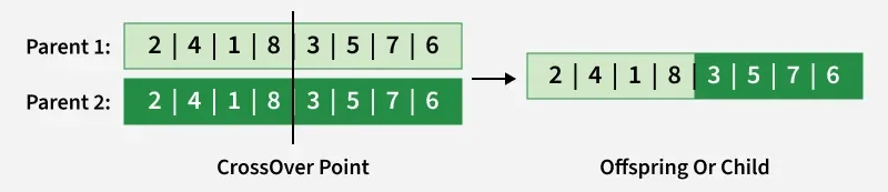 Genetic Algorithms - GeeksforGeeks