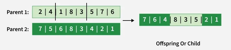 Genetic Algorithms - GeeksforGeeks