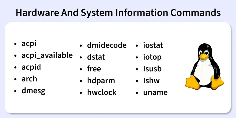 Hardware and System Information Commands in Linux - GeeksforGeeks