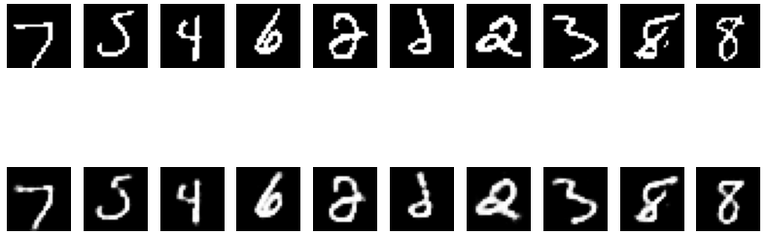 Restricted Boltzmann Machine - GeeksforGeeks