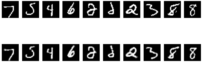 Restricted Boltzmann Machine - GeeksforGeeks