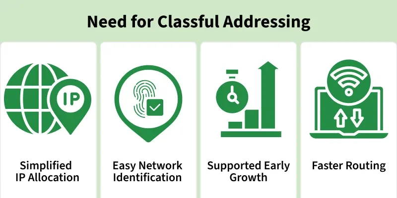 Introduction of Classful IP Addressing - GeeksforGeeks
