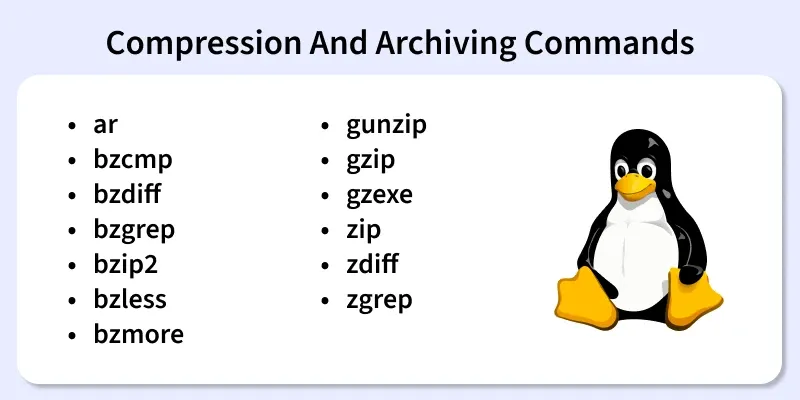 Compression and Archiving Commands in Linux - GeeksforGeeks