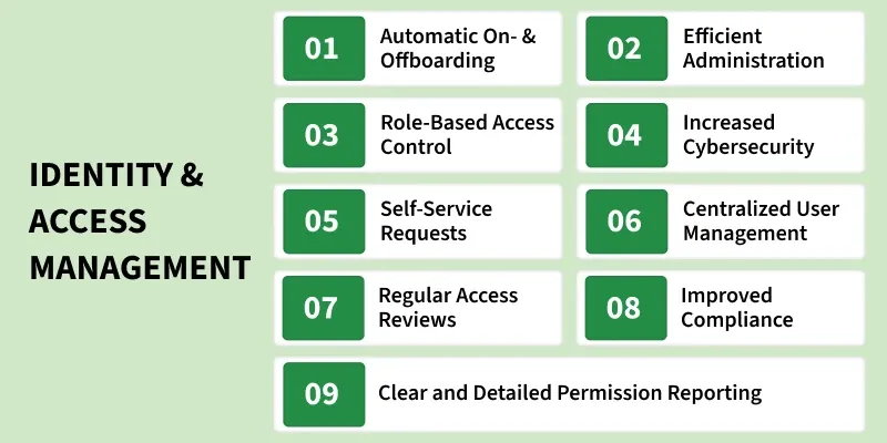 Identity and Access Management (IAM) in Cyber Security Roles ...