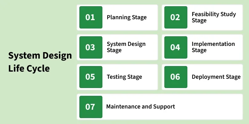 System Design Life Cycle (SDLC) - GeeksforGeeks