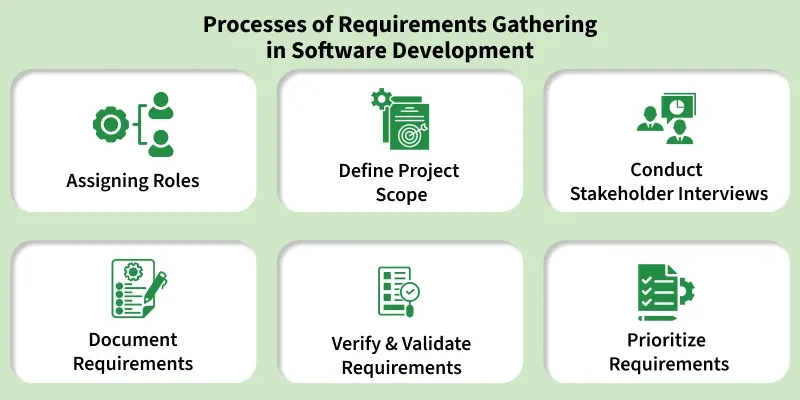 Requirements Gathering - GeeksforGeeks