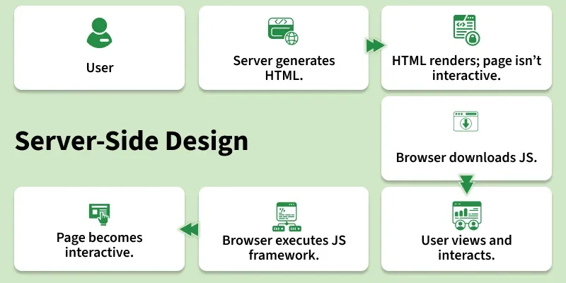 Client-Server Architecture - System Design - GeeksforGeeks