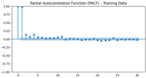 AutoCorrelation - GeeksforGeeks