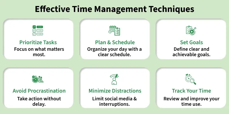 Time Management - GeeksforGeeks