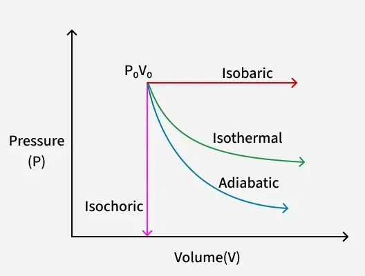 Thermodynamics - GeeksforGeeks
