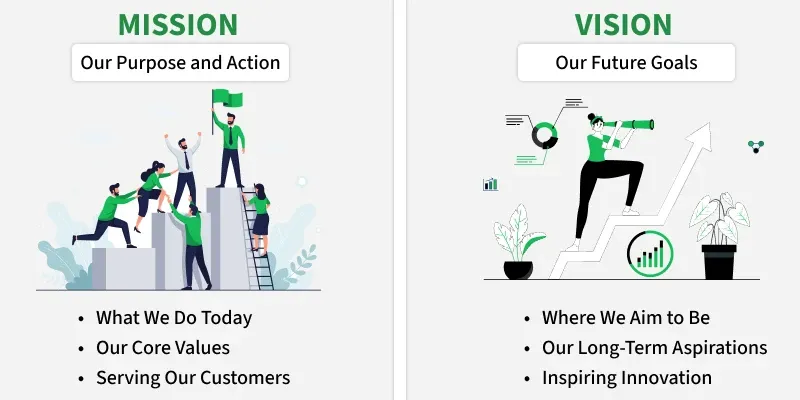 Difference between Mission and Vision - GeeksforGeeks