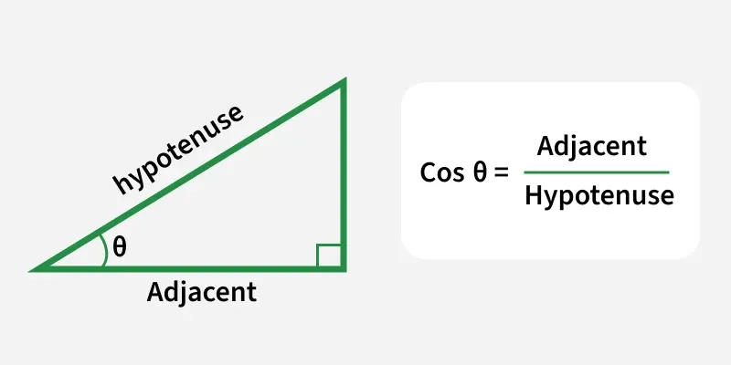 Trigonometric Ratios - GeeksforGeeks