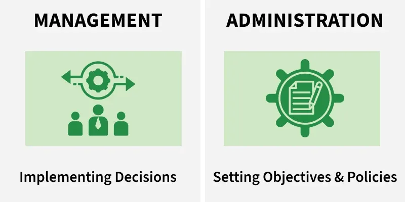 Difference between Management and Administration - GeeksforGeeks