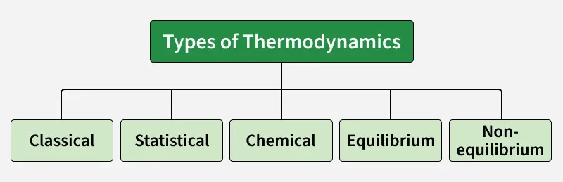 Thermodynamics - GeeksforGeeks