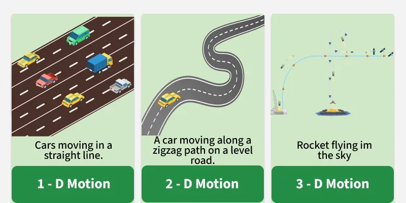 Motion - GeeksforGeeks