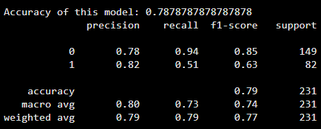 Diabetes prediction using logistic regression - GeeksforGeeks