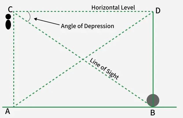 Applications of Trigonometry in Real Life - GeeksforGeeks