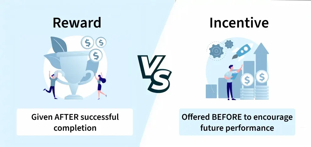 Difference between Reward and Incentive - GeeksforGeeks