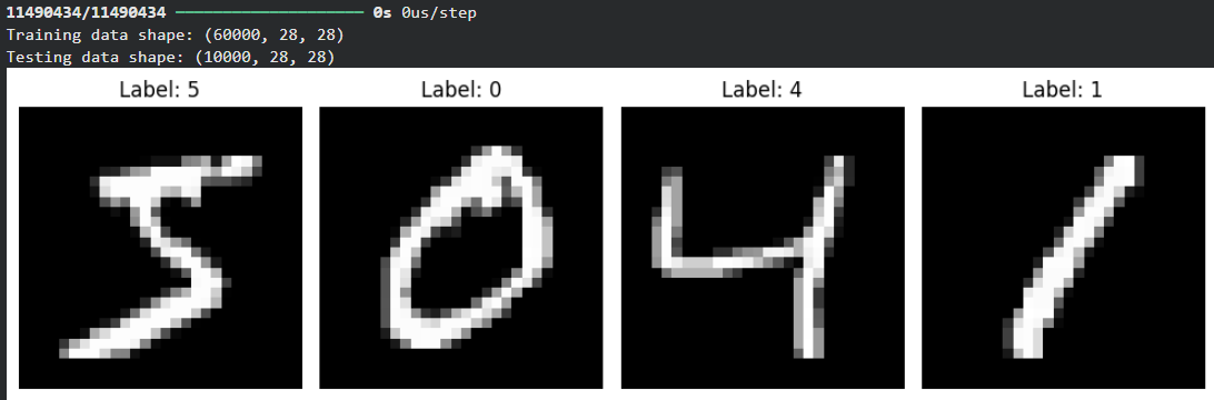 MNIST Dataset : Practical Applications Using Keras and PyTorch - GeeksforGeeks