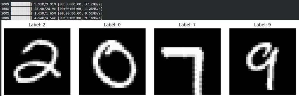 MNIST Dataset : Practical Applications Using Keras and PyTorch ...