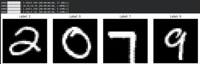 MNIST Dataset : Practical Applications Using Keras and PyTorch ...