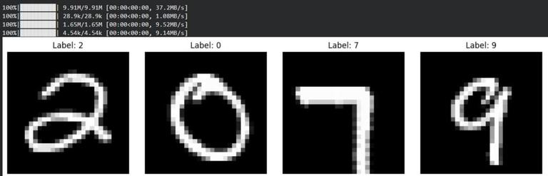 MNIST Dataset : Practical Applications Using Keras and PyTorch ...