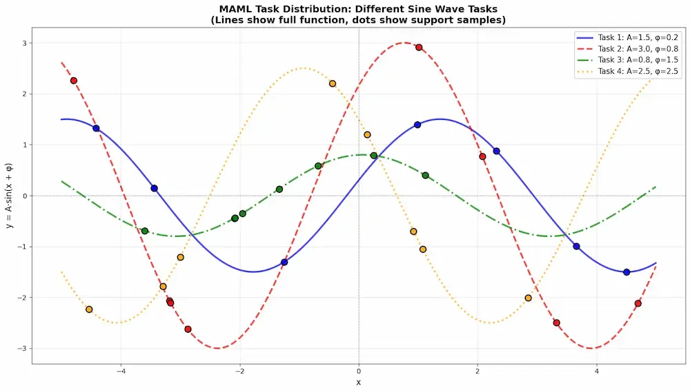 MAML : Model Agnostic Meta Learning - GeeksforGeeks