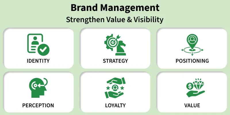 Brand Management - GeeksforGeeks