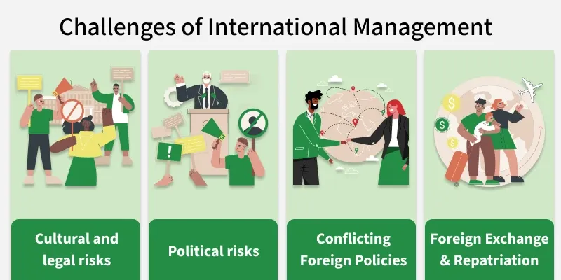 International Management - GeeksforGeeks