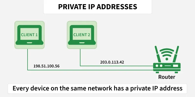 Public and Private IP addresses - GeeksforGeeks