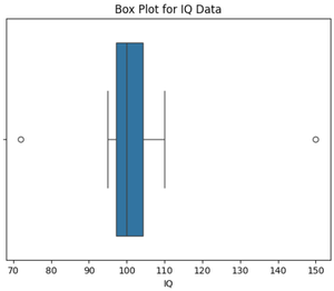 What are Outliers in Data? - GeeksforGeeks