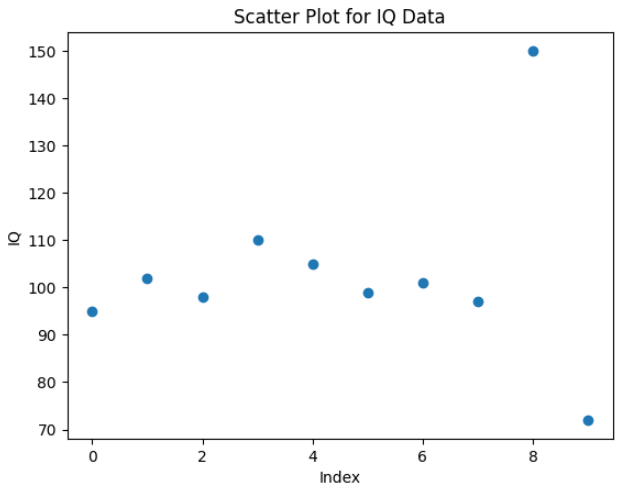What are Outliers in Data? - GeeksforGeeks