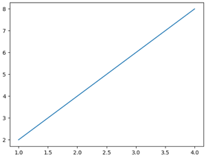 Line chart in Matplotlib - Python - GeeksforGeeks