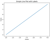 Line chart in Matplotlib - Python - GeeksforGeeks