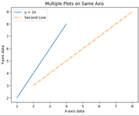 Line chart in Matplotlib - Python - GeeksforGeeks