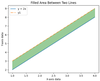Line chart in Matplotlib - Python - GeeksforGeeks