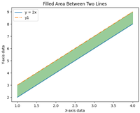 Line chart in Matplotlib - Python - GeeksforGeeks