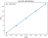 Line chart in Matplotlib - Python - GeeksforGeeks