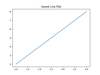 Line chart in Matplotlib - Python - GeeksforGeeks
