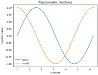Line chart in Matplotlib - Python - GeeksforGeeks