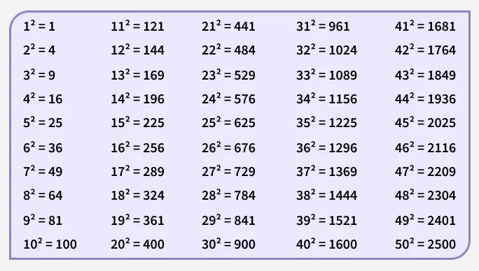 Square 1 to 50 - GeeksforGeeks