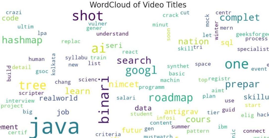 YouTube Data Scraping, Preprocessing and Analysis using Python - GeeksforGeeks