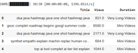 YouTube Data Scraping, Preprocessing and Analysis using Python ...