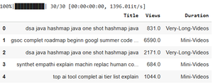 YouTube Data Scraping, Preprocessing and Analysis using Python ...