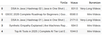 YouTube Data Scraping, Preprocessing and Analysis using Python ...