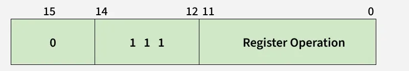 Computer Organization - Basic Computer Instructions - GeeksforGeeks