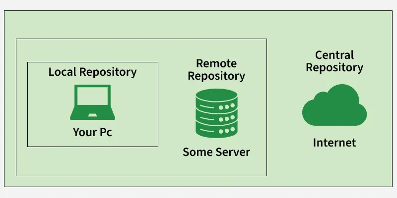 Introduction to Apache Maven - GeeksforGeeks